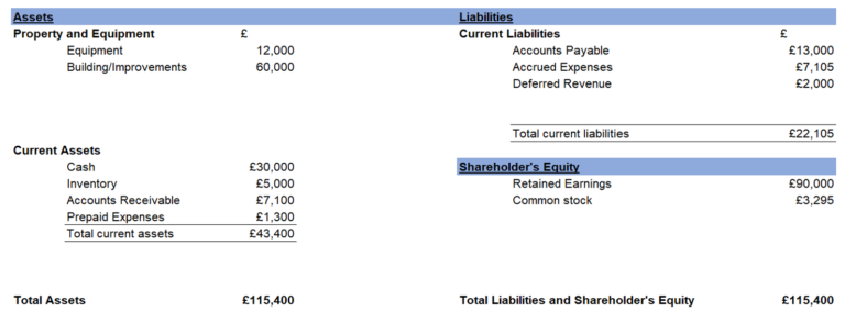 An Accountant’s Guide to Creating a Balance Sheet - Count - Accounting